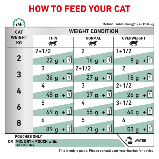 Buy Royal Canin Veterinary Diabetic Wet Cat Food Pouches Online Buy Royal Canin Veterinary Diabetic Wet Cat Food Pouches Online