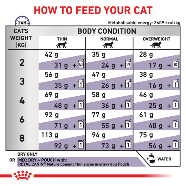 Buy Royal Canin Veterinary Mature Consult Dry Cat Food Online | Better ...