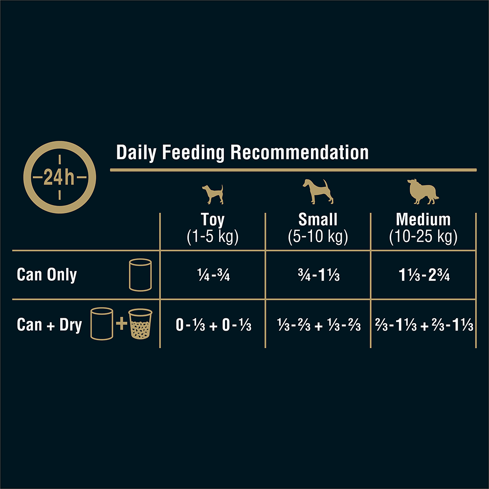 Buy My Dog Fish Sardines Tuna Spring Veges Online | Better Prices At ...